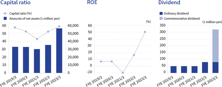 Financial Reports | Mitsui Matsushima Holdings Co., Ltd.