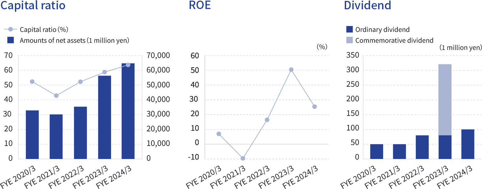 Financial Reports | Mitsui Matsushima Holdings Co., Ltd.